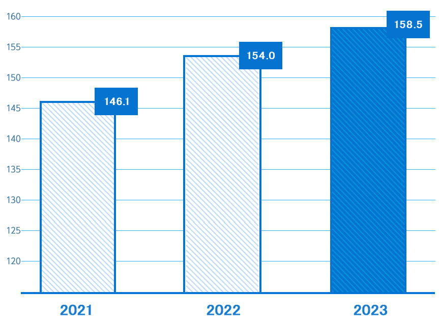 Our Company | JCB Global Website
