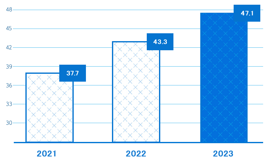 Our Company | JCB Global Website
